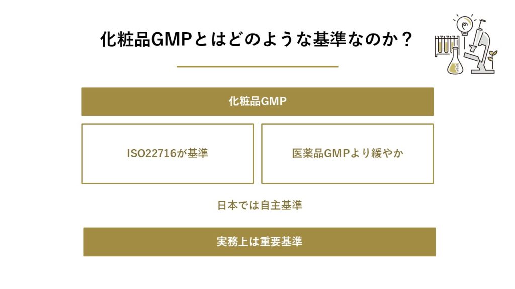 化粧品GMPとは？医薬品との違いやISO22716の3原則を解説